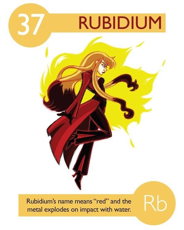 Art comic book.Periodic table of chemical elements