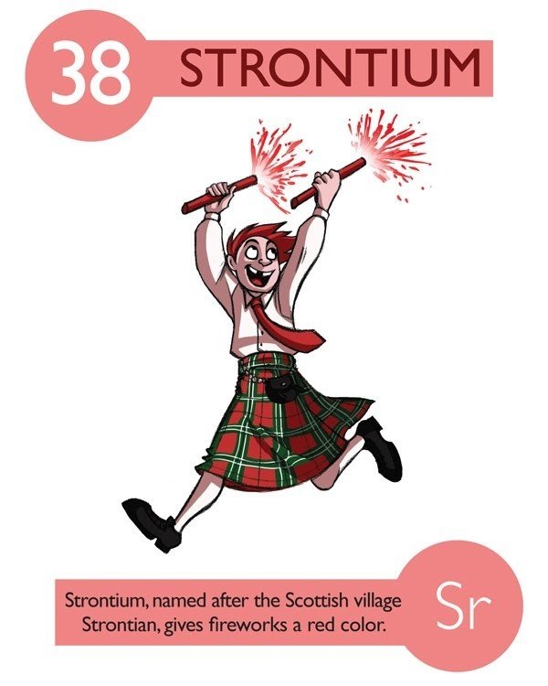 Art comic book.Periodic table of chemical elements