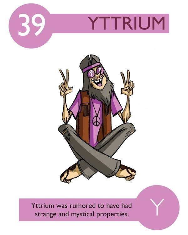 Art comic book.Periodic table of chemical elements