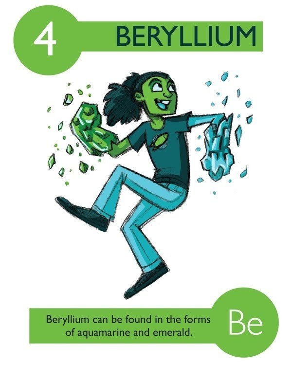 Art comic book.Periodic table of chemical elements