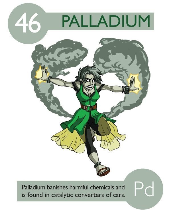 Art comic book.Periodic table of chemical elements