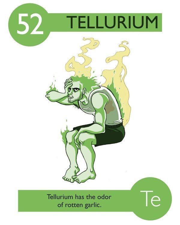 Art comic book.Periodic table of chemical elements