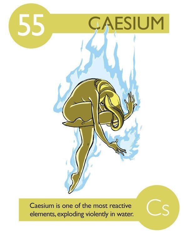 Art comic book.Periodic table of chemical elements