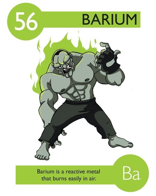 Art comic book.Periodic table of chemical elements