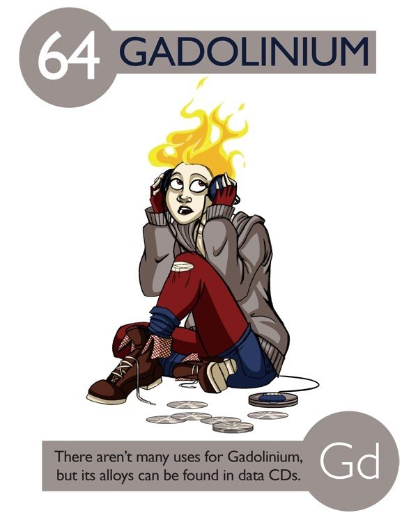 Art comic book.Periodic table of chemical elements