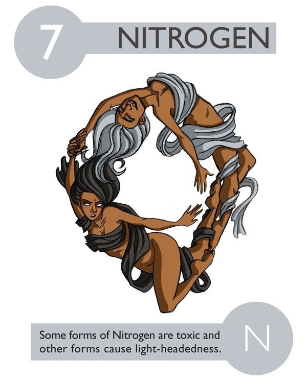 Art comic book.Periodic table of chemical elements