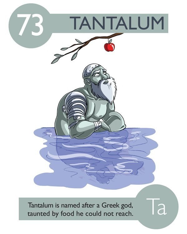 Art comic book.Periodic table of chemical elements